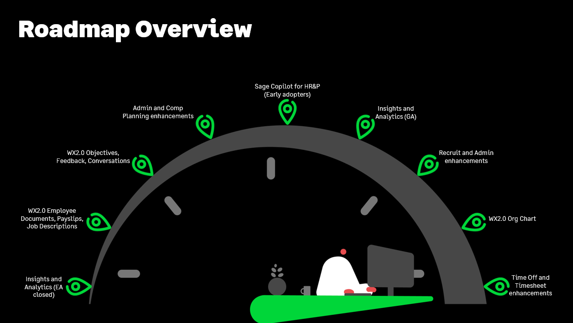 Sage People roadmap overview