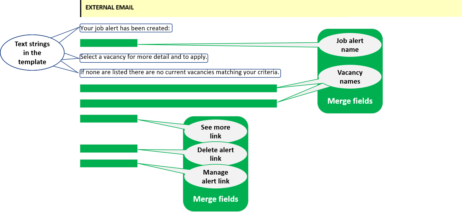 Candidate job alert confirmation