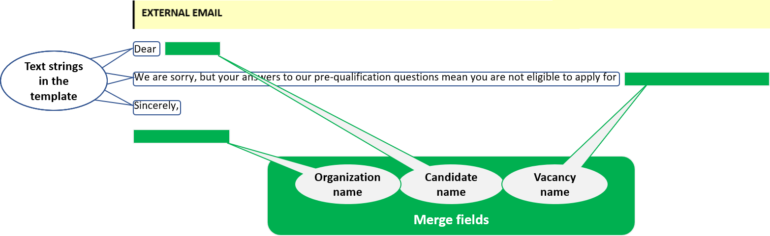 Candidate Portal pre-qualification rejection email