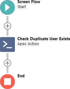 Check Duplicate User for Candidate Experience: screen flow