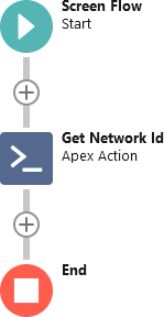 Get Candidate Experience Network Id