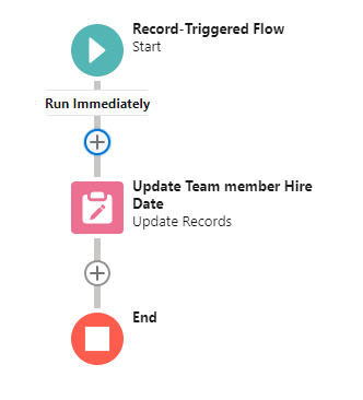 Example: Update the Hire Date field with Employment Start Date