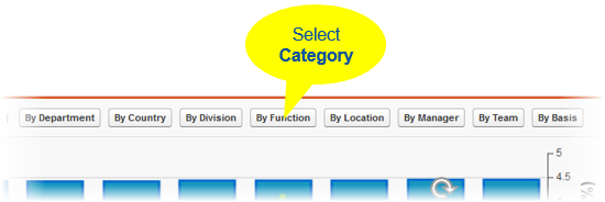 Changing the Data Category