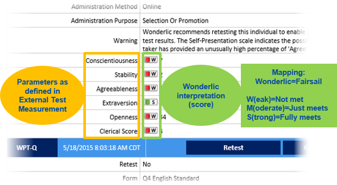 Recording Wonderlic test results