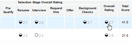 Shortlisting overview